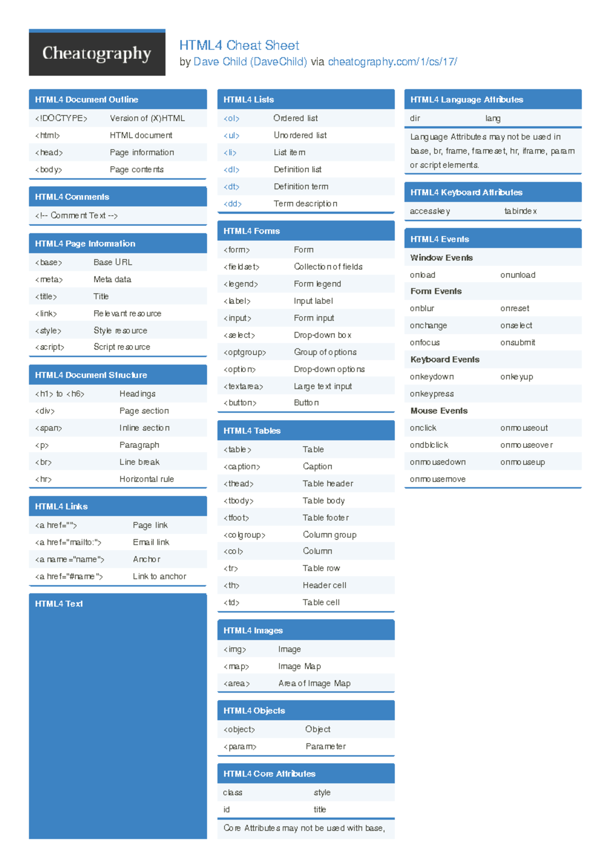 HTML4 Cheat Sheet: Key Elements and Attributes Overview - Studocu