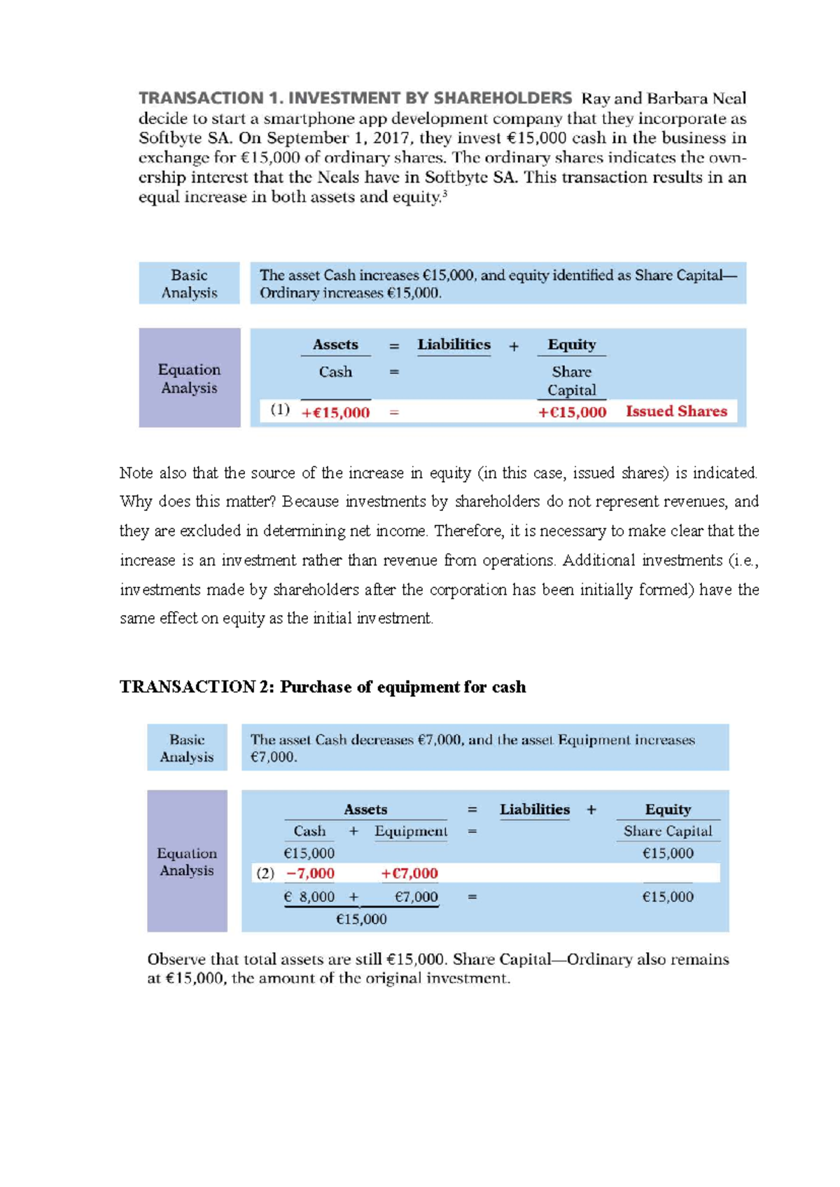 Transaction Equations: Understanding Equity and Revenue Impacts - Studocu