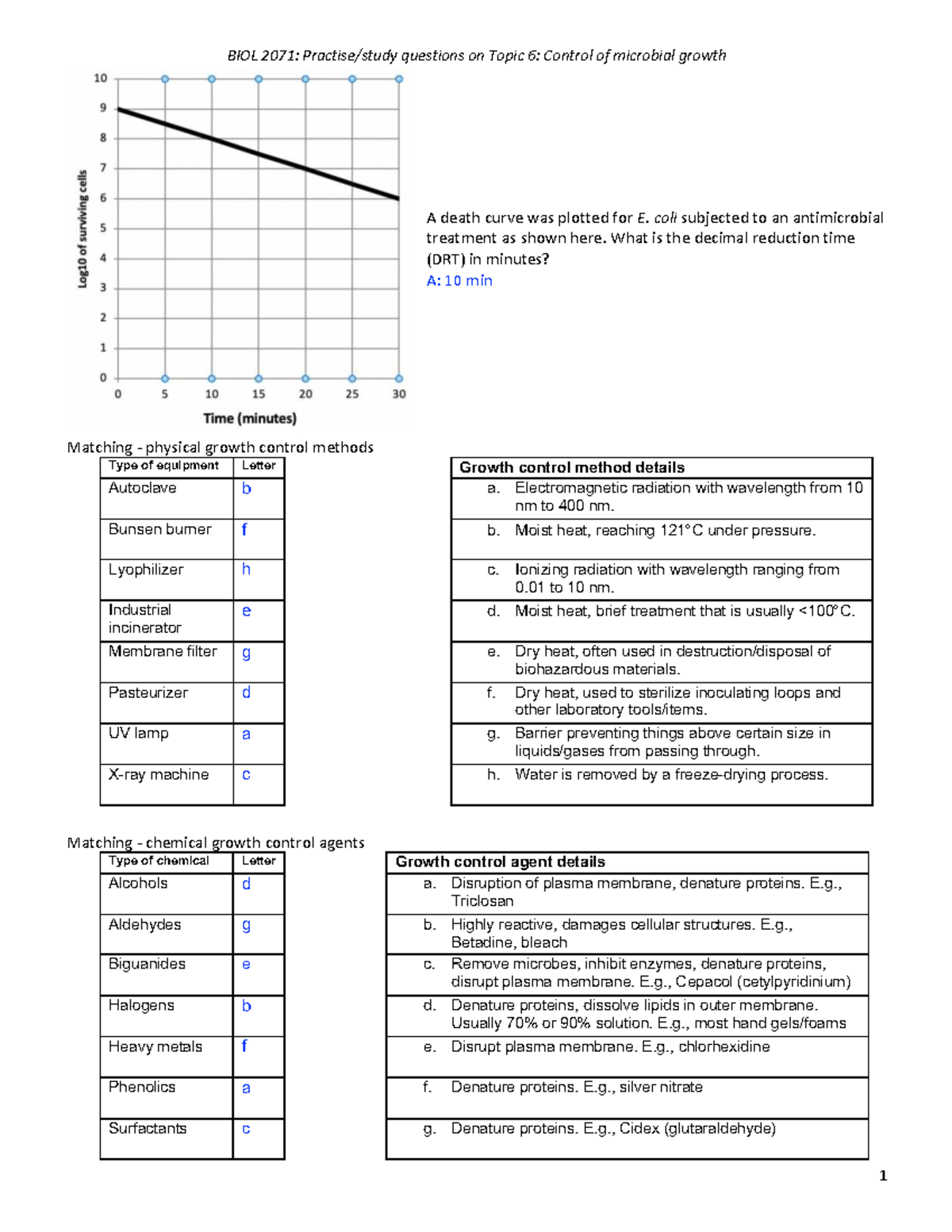 BIOL 2071: Growth Control Methods and DRT Analysis - Studocu