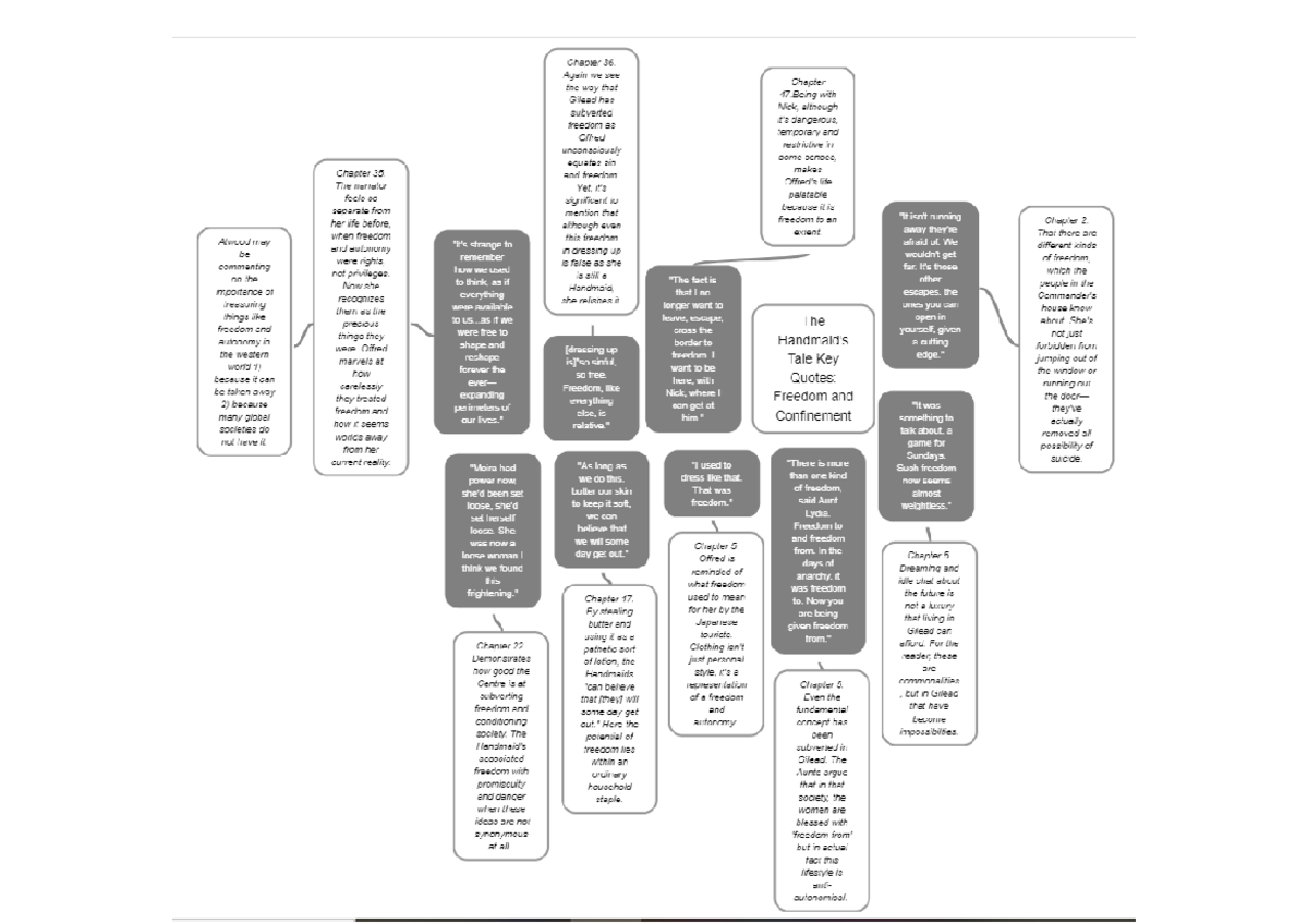 Frankenstein Quotes Mind Map: Key Themes & Analysis - Studocu