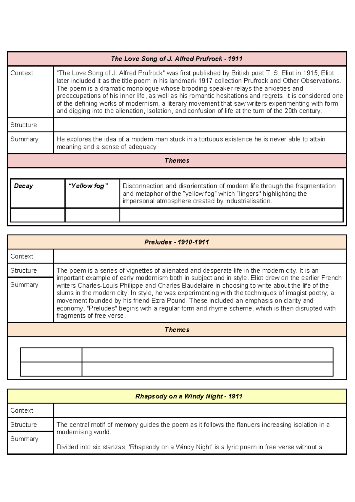 TS Eliot: Analysis and Themes in Modernist Poetry - Studocu
