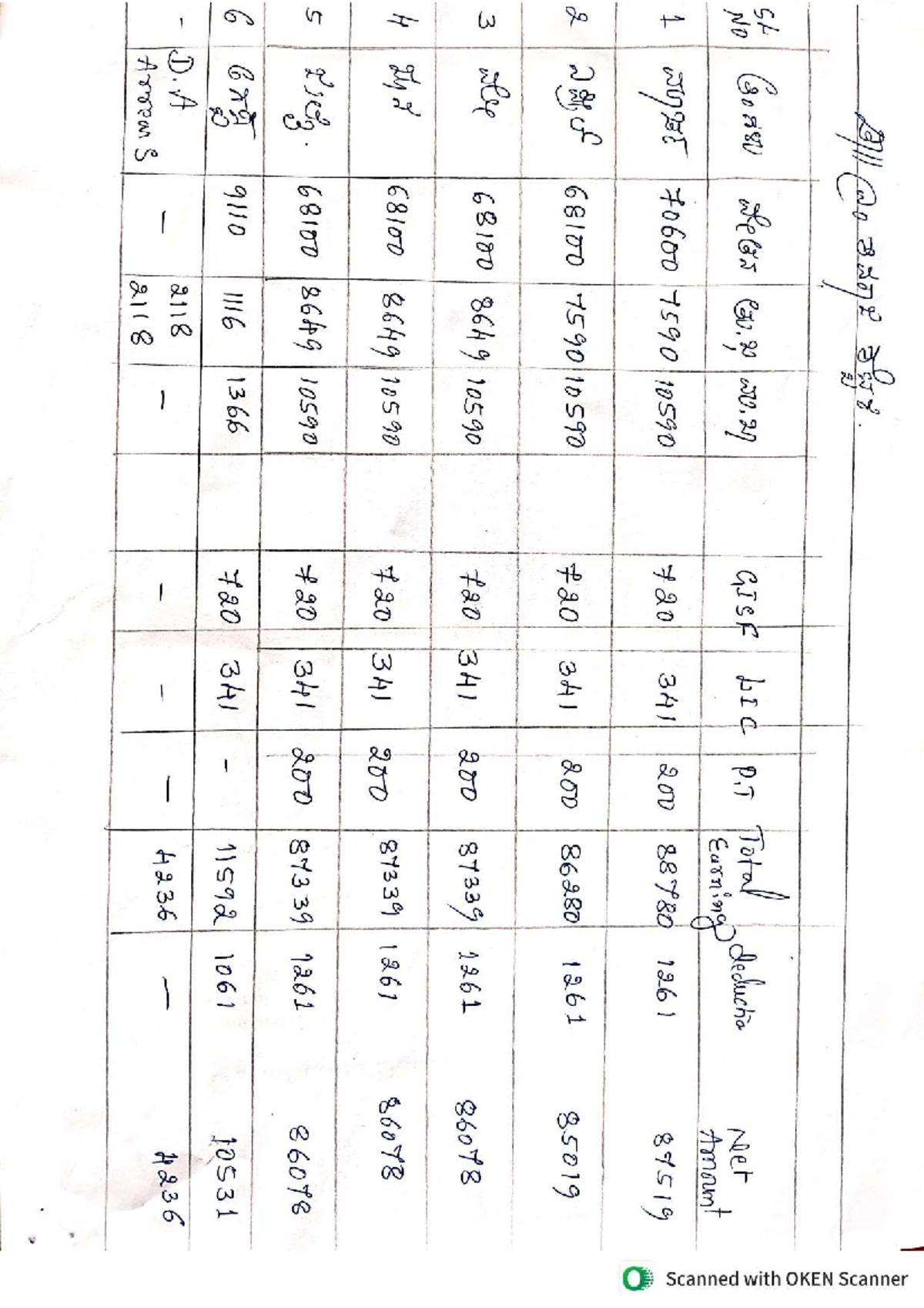 St (30880) Assignment on Wells Evaluation and GISF Analysis - Studocu