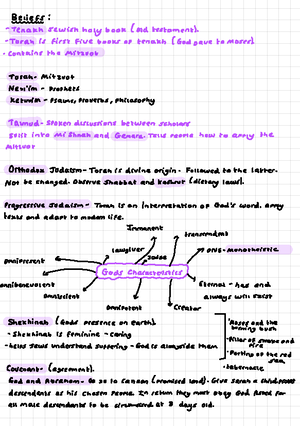 Exam Questions + Answers - RE – GCSE – Judaism – Revision Questions ...