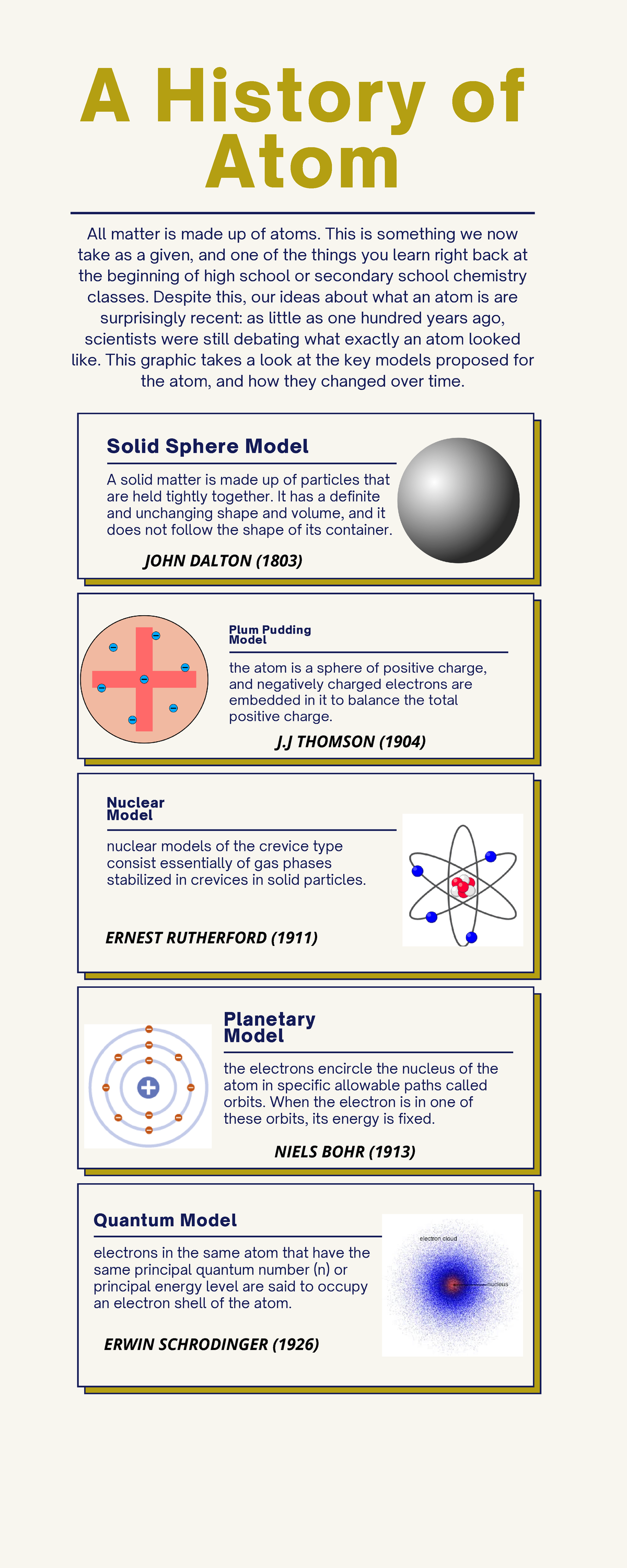 Historical Development of Atomic Models: Key Concepts and Changes - Studocu