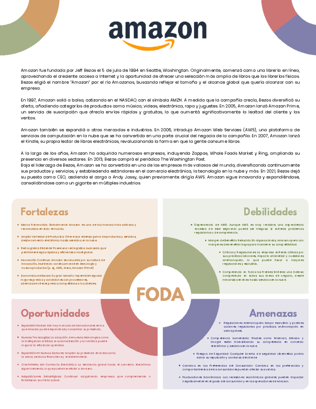 FODA de Amazon - Análisis de Fortalezas, Debilidades, Oportunidades y ...