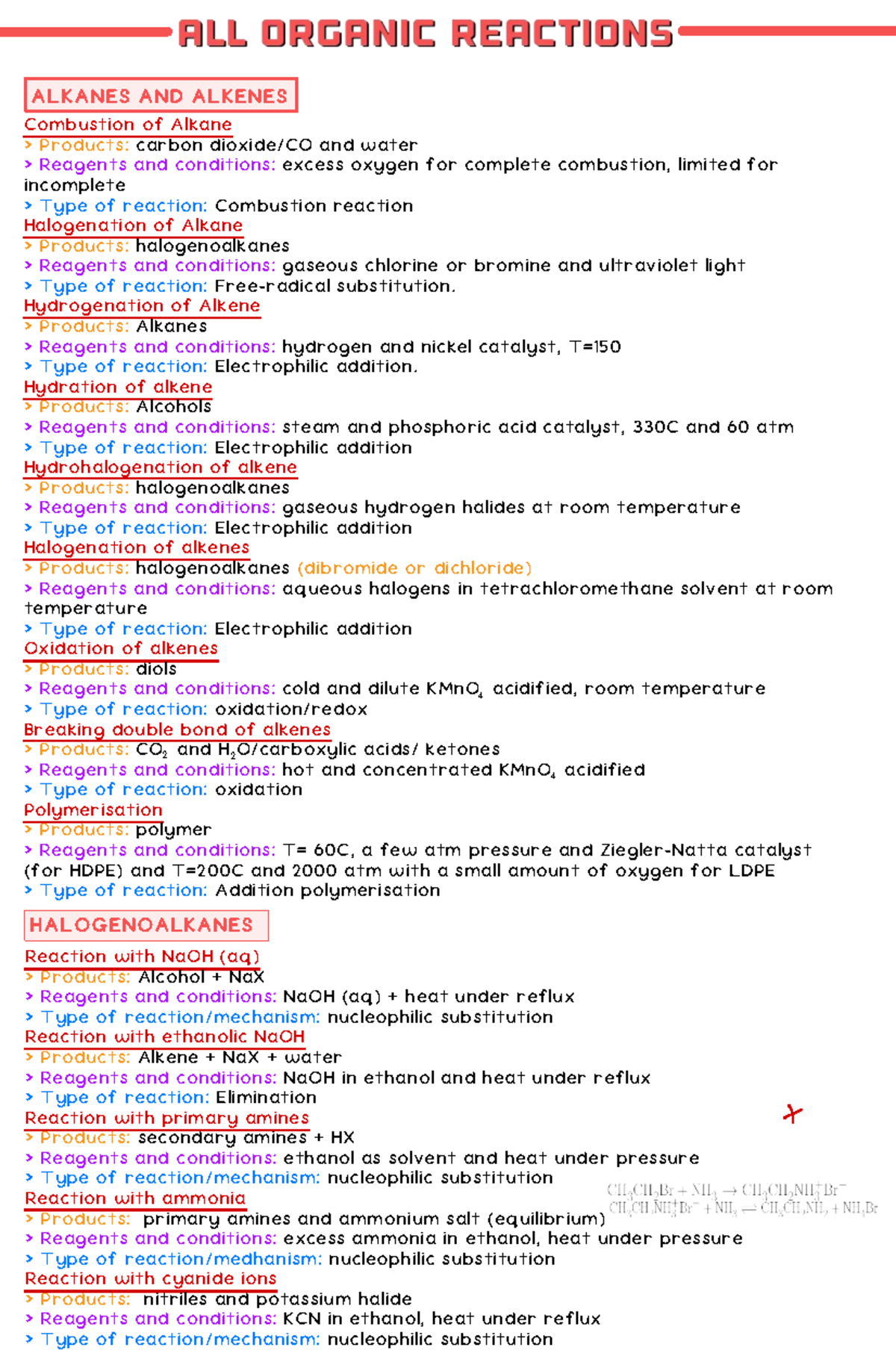Chemistry Notes: Reactions of Alkanes, Alkenes, and Their Derivatives ...
