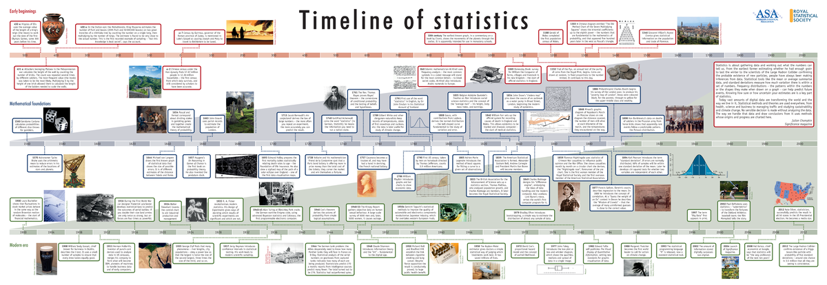 Timeline of the Evolution of Statistics: A Historical Overview - Studocu