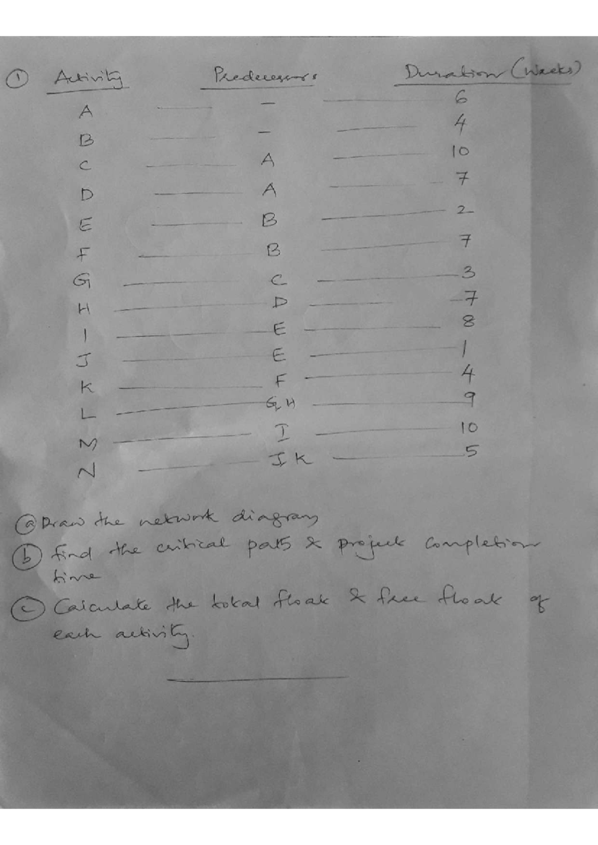 CPM PERT Analysis: Project Duration & Critical Path Evaluation - Studocu