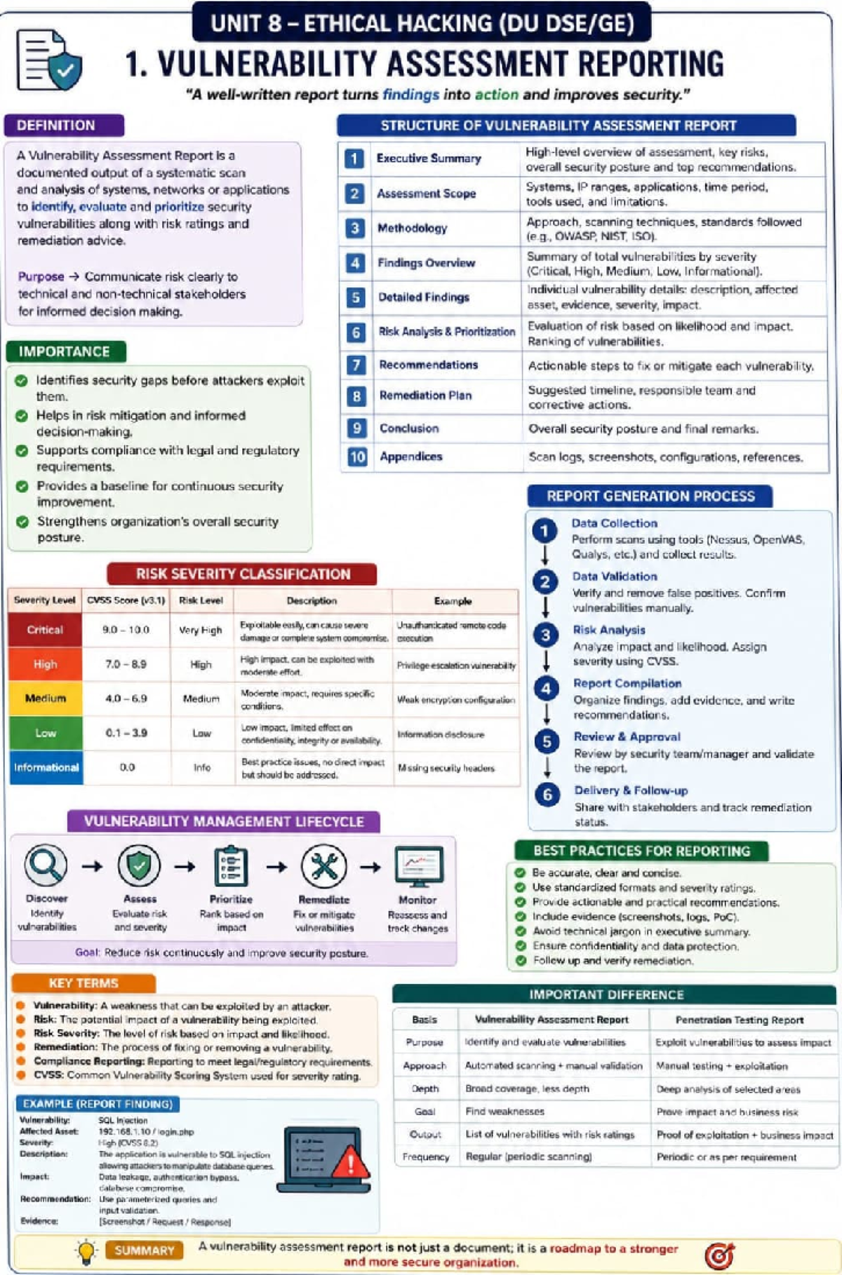 UNIT 8 ETHICAL HACKING (DU 1. VULNERABILITY ASSESSMENT REPORT) Summary ...