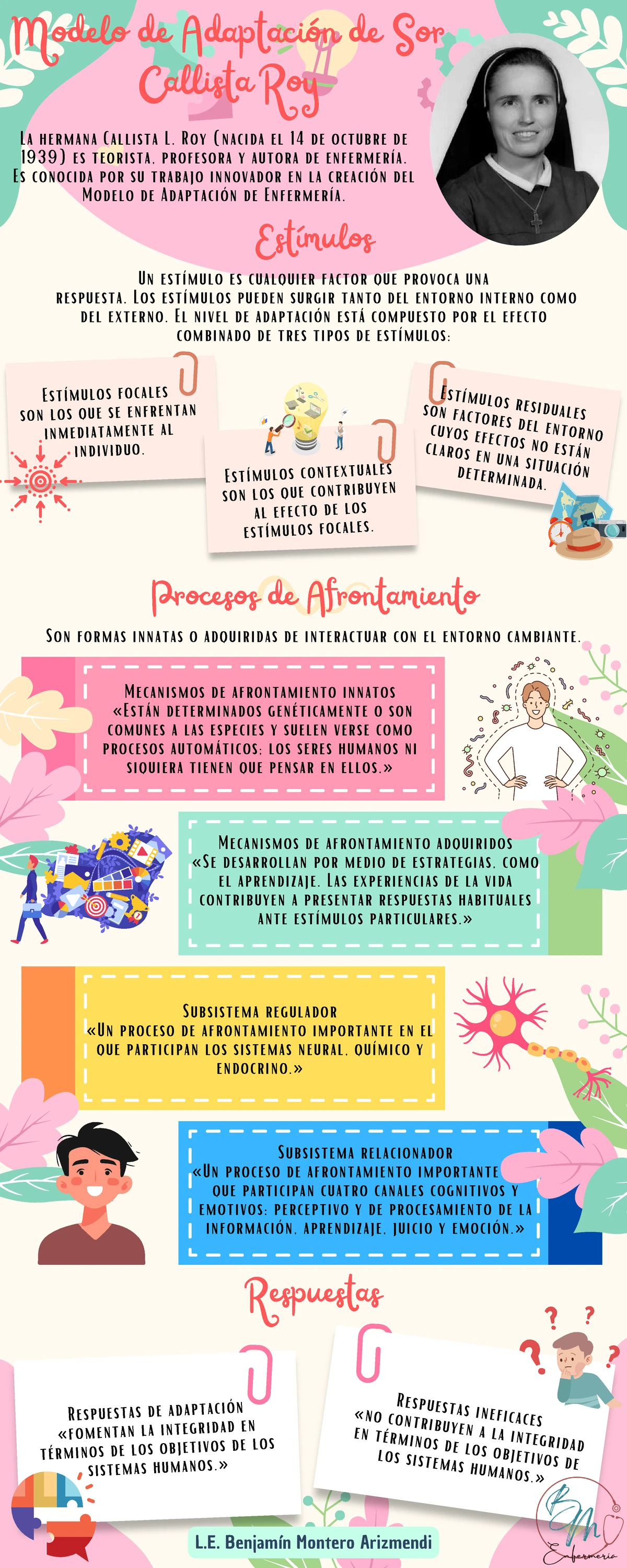 Modelo de Adaptación de Sor Callista Roy - Análisis de Respuestas - Studocu