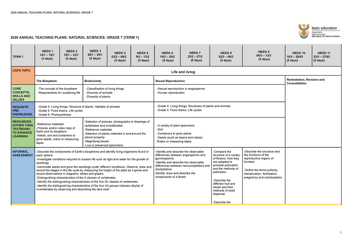 2025-2026 ANNUAL TEACHING PLANS: NATURAL SCIENCES GRADE 7 - Studocu