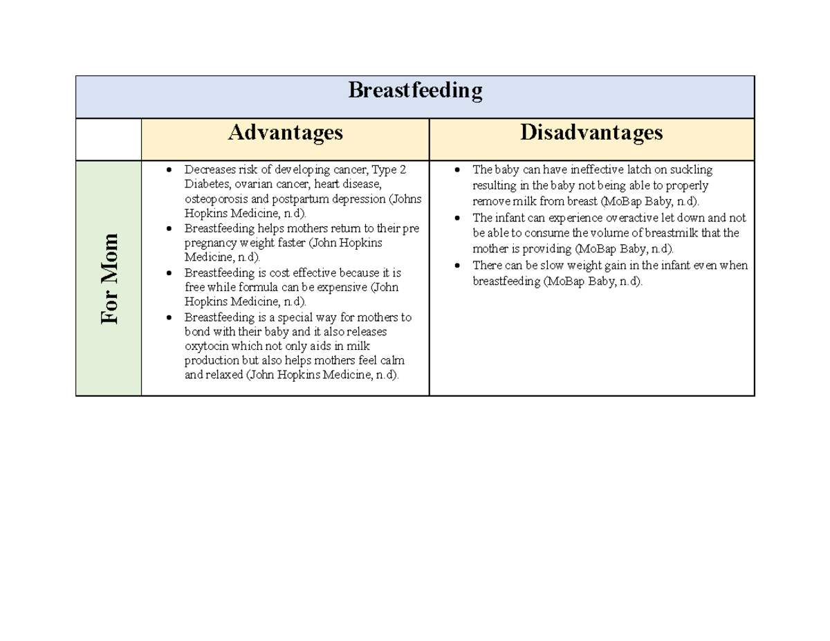 Breastfeeding vs Formula Feeding: Pros and Cons for Moms and Babies ...