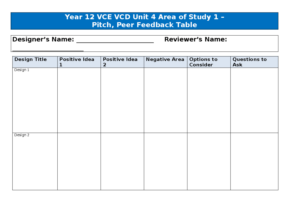VCE VCD Unit 4 Pitch Peer Feedback Table Guide - Studocu