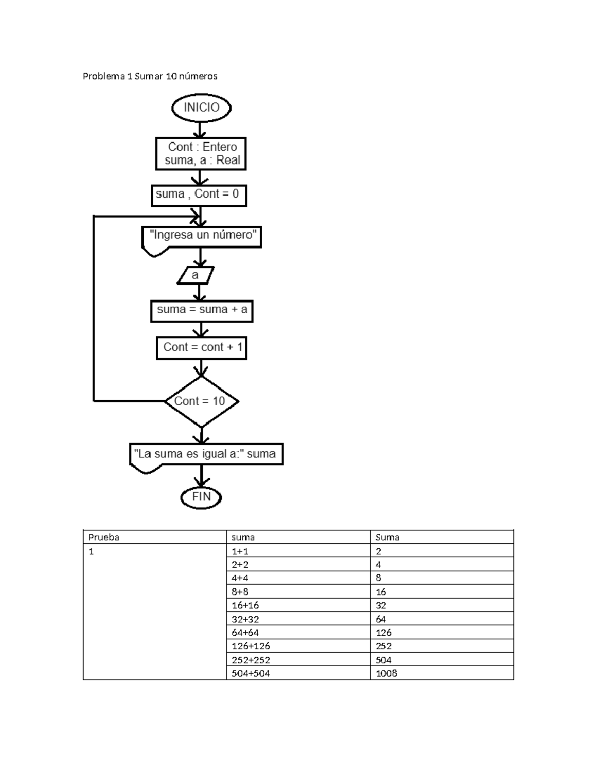 Diagrama de flujo programacion - Fundamentos de programación - Problema ...