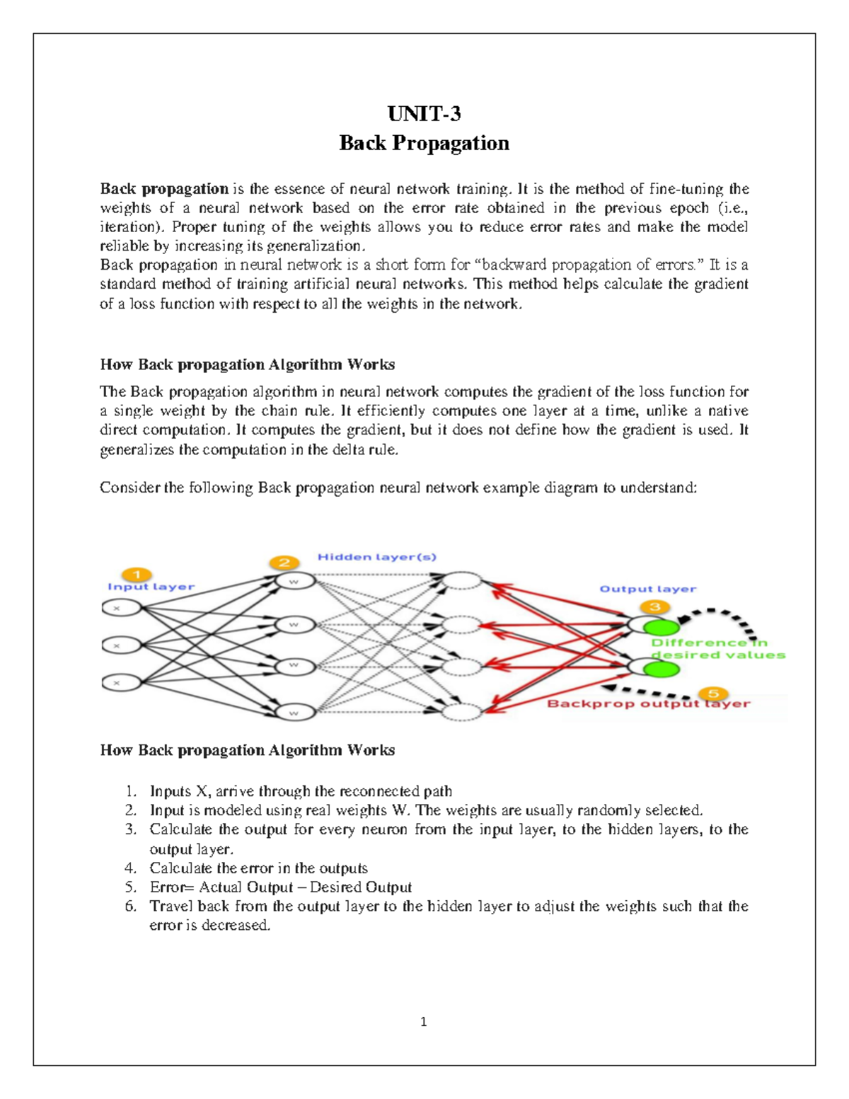 Back Propagation in Neural Networks: Concepts and Applications (ANN ...