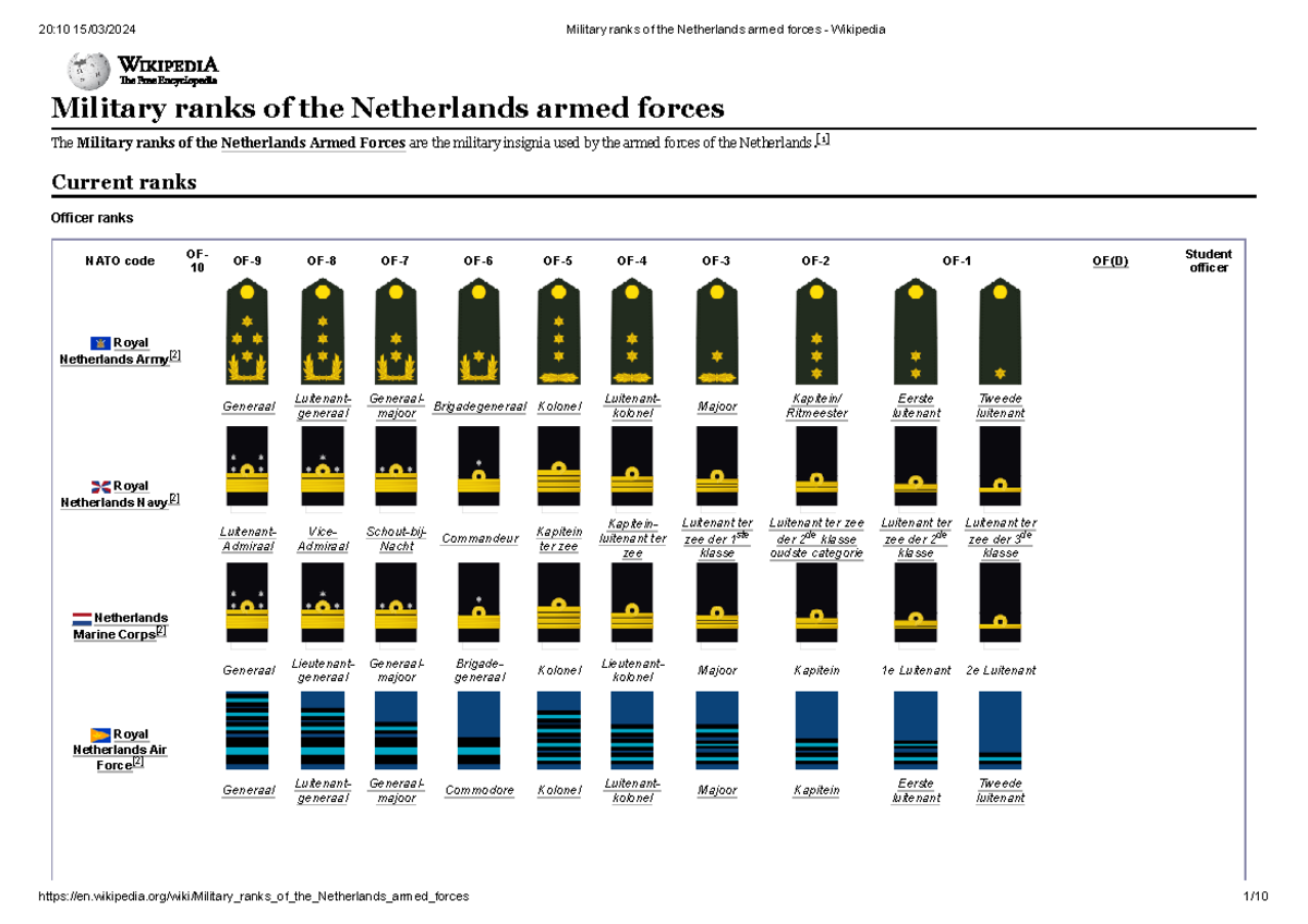 Renaissance Military Ranks