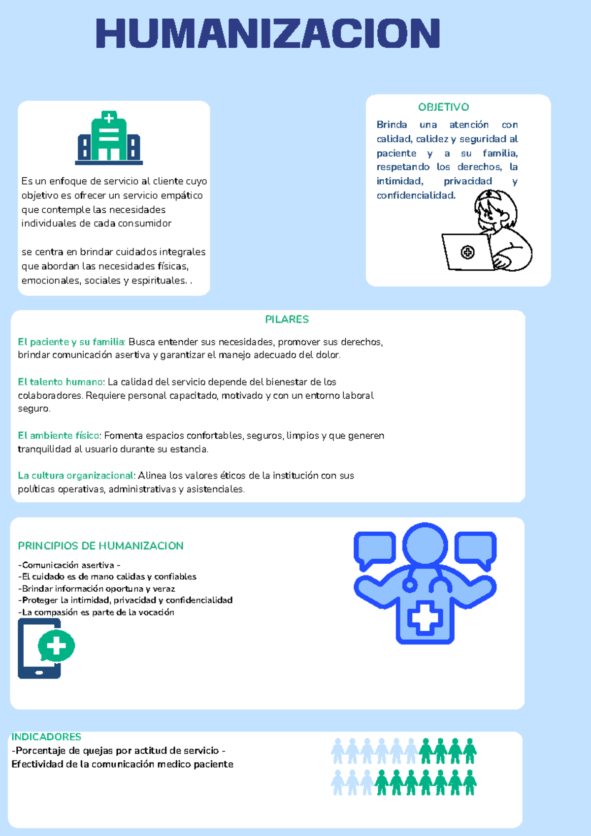 Infográfico sobre Humanización en Atención al Paciente - Studocu