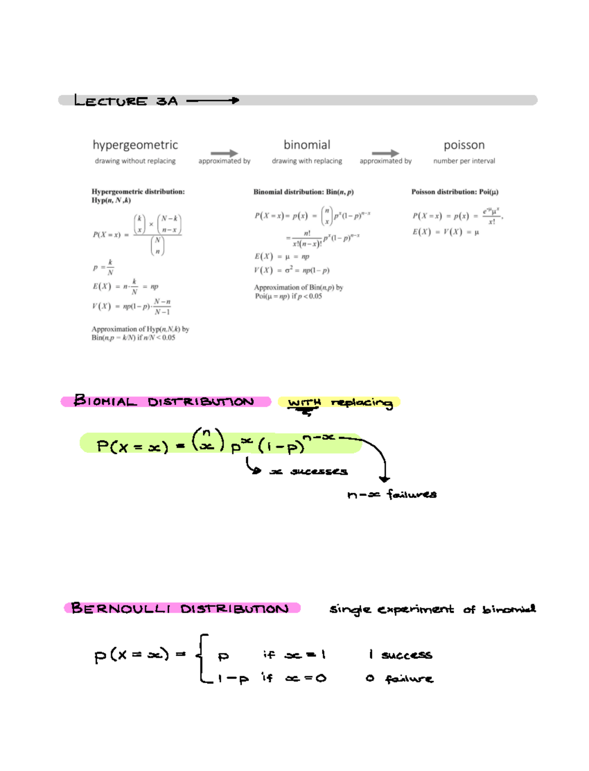 Lecture Notes Week 3: Blom AL & Bernoulli Distributions Analysis ...