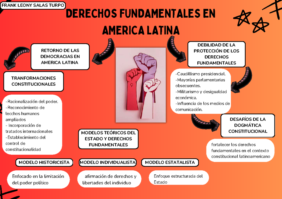 (AC-S05) Semana 05 - Tema 1: Teoría de los derechos fundamentales (TA1 ...