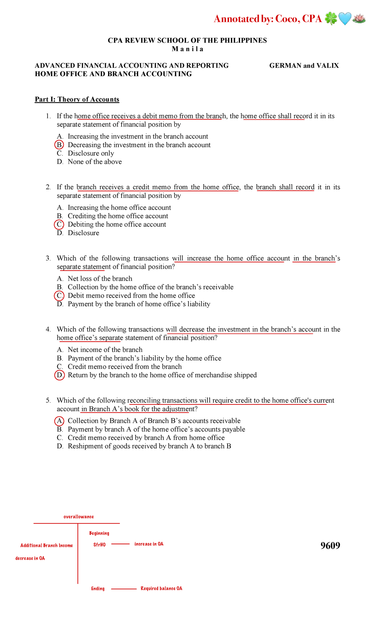 9709 - Home Office and Branch Accounting: Advanced Financial Concepts ...