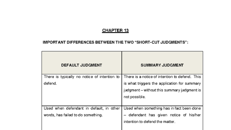 CHAP 13: Key Differences Between Summary Judgment & Default Judgment - Studocu