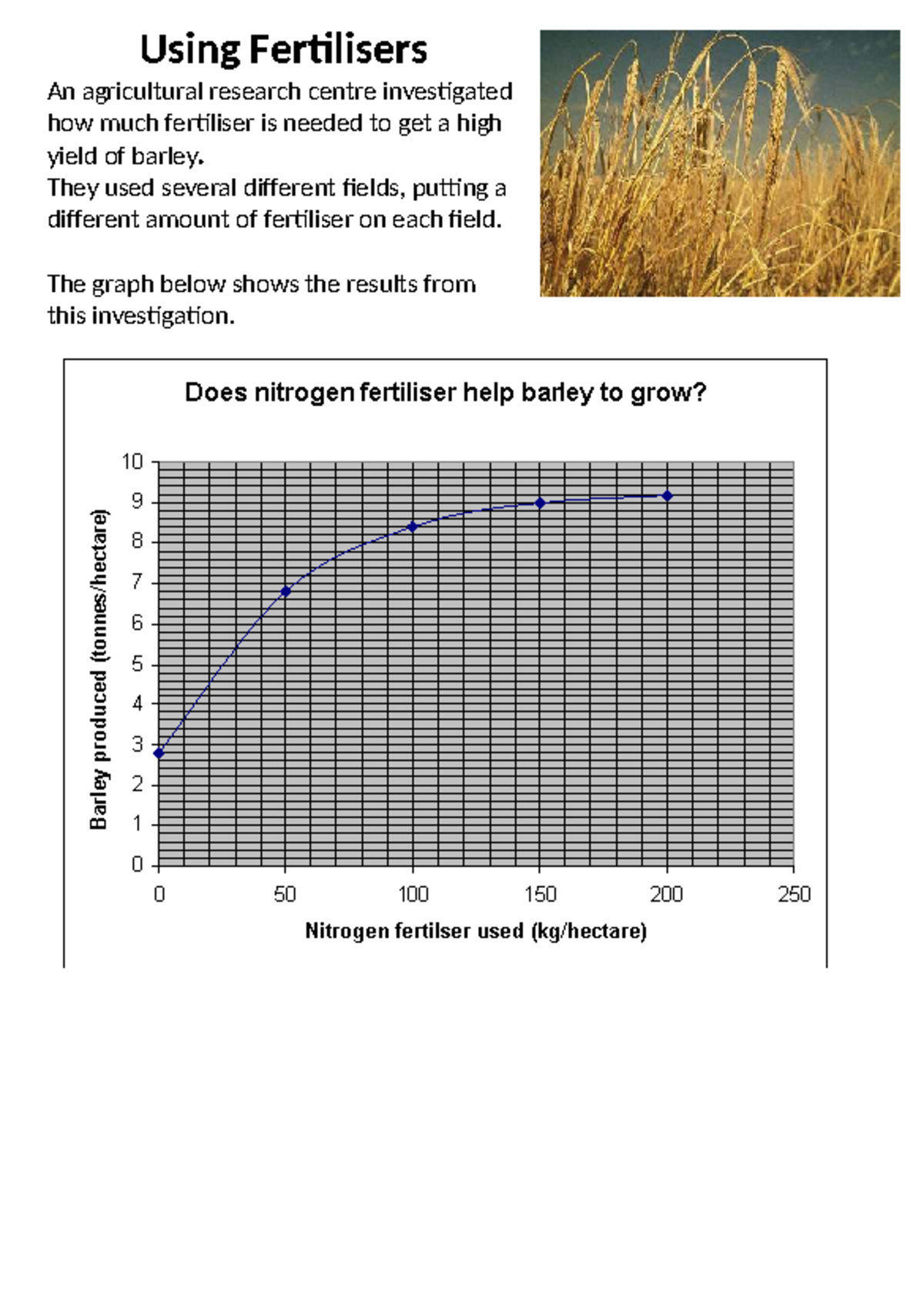 Using Fertilisers - Worksheet on Barley Yield Analysis - Studocu