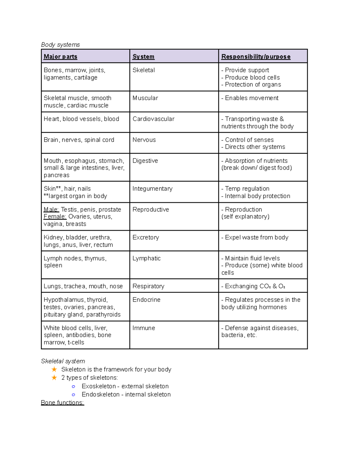 Health Test #1 note sheet - Body systems Major parts System ...