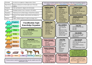 Cambridge International AS A Level Biology 9700 Syllabus Overview (2022 ...