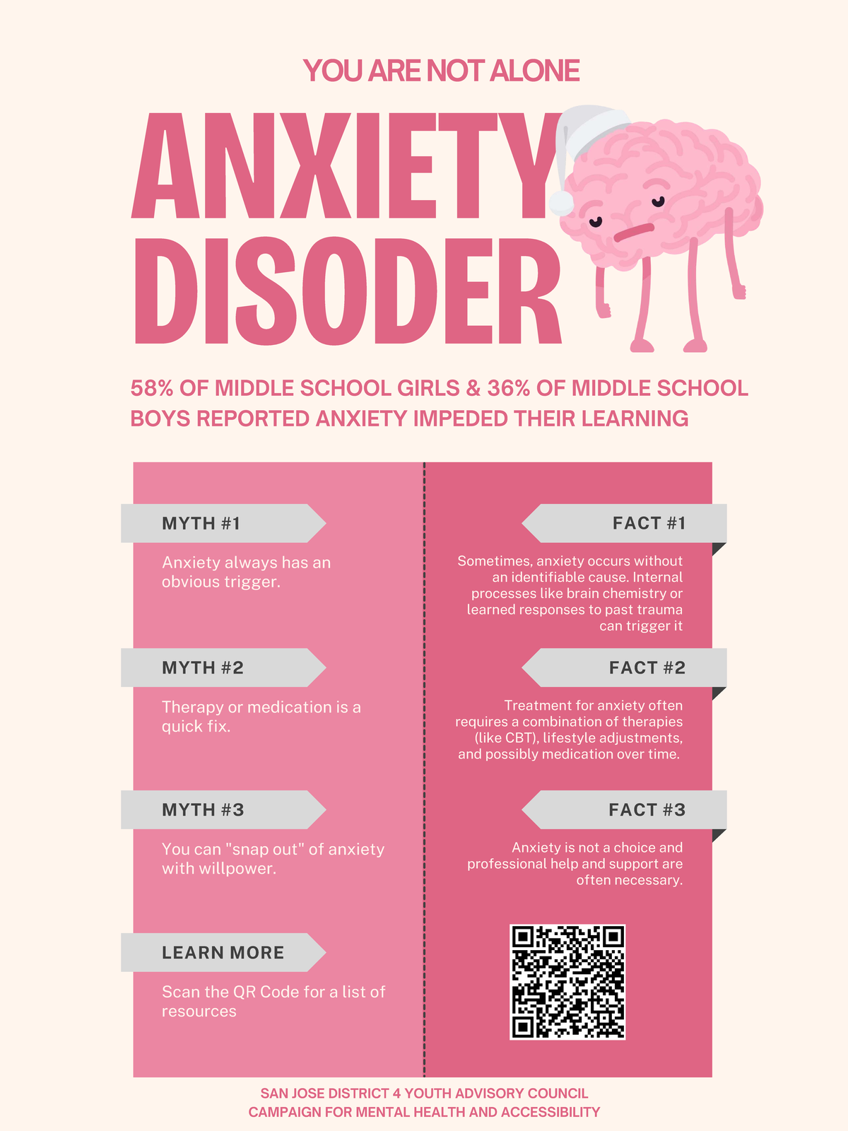 Anxiety Disorders in Middle School: Myths vs. Facts - San Jose District ...