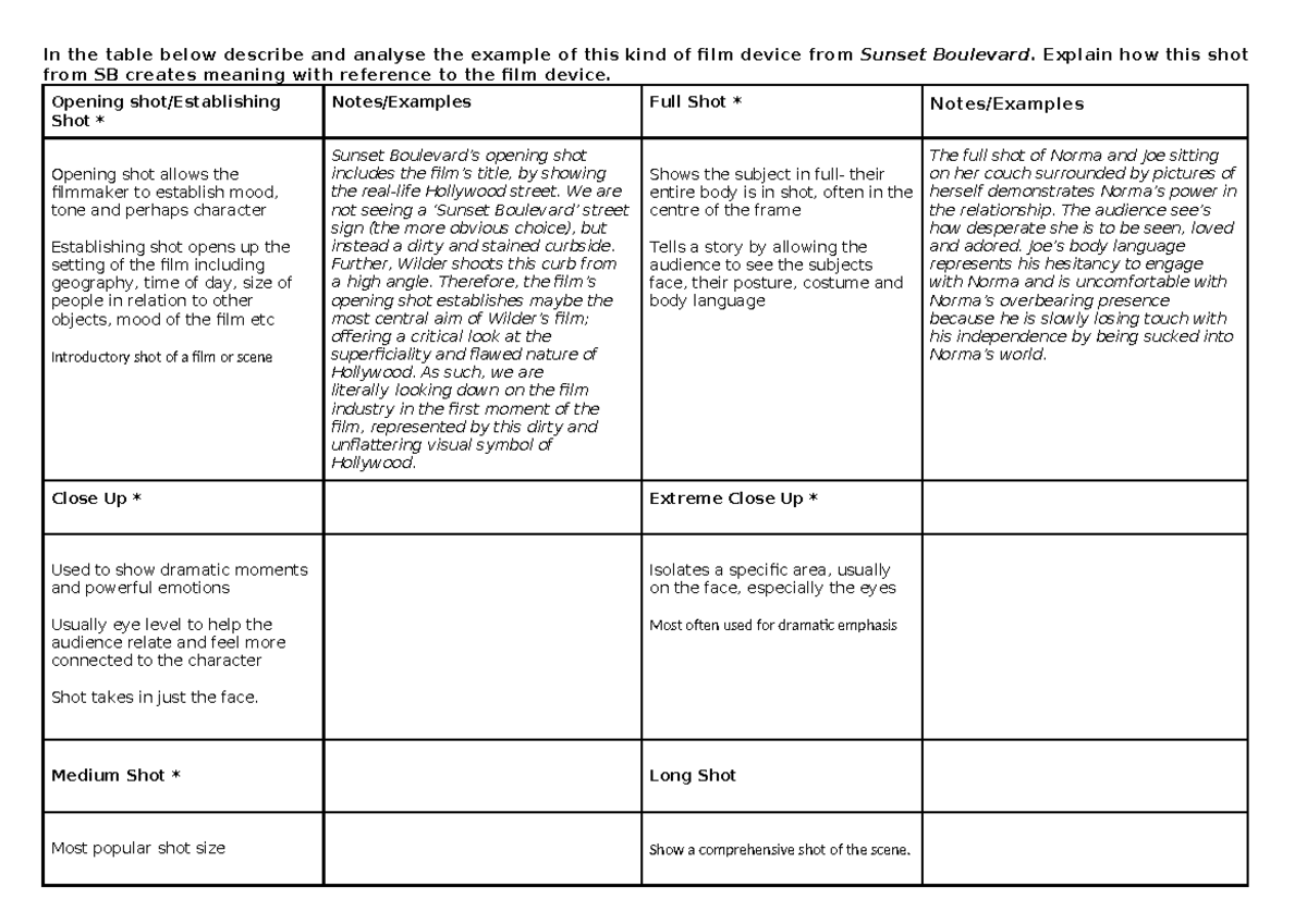 Lesson 10 - Analyzing Film Devices in Sunset Boulevard - Studocu