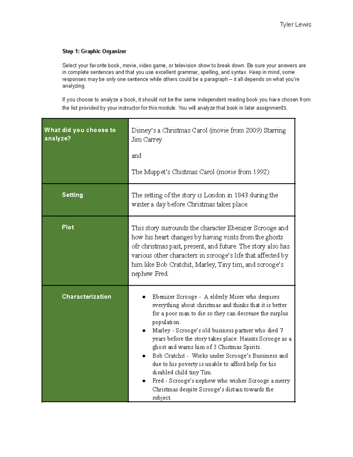 Literature 101 Graphic Organizer: Analysis of A Christmas Carol - Studocu