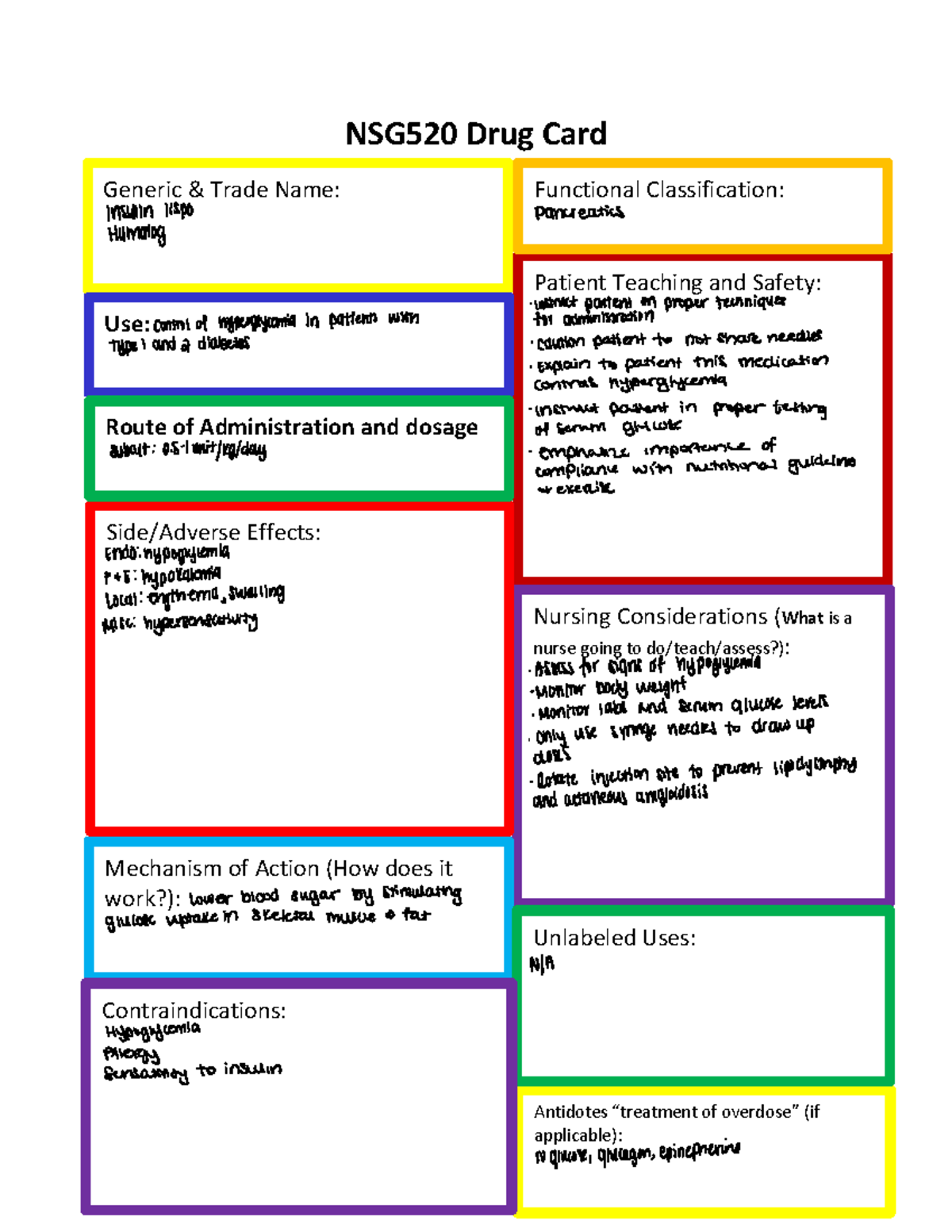 NSG520 Concept map for pharmacology: drug classifications and patient ...