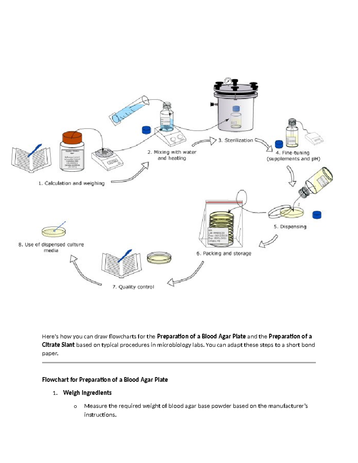 Agaray - okkkkkkkkfdgdffbxf - Here's how you can draw flowcharts for ...