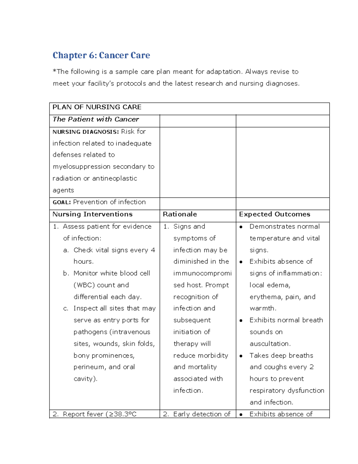 PNC Chapter 06: Comprehensive Care Guidelines for Cancer Patients - Studocu
