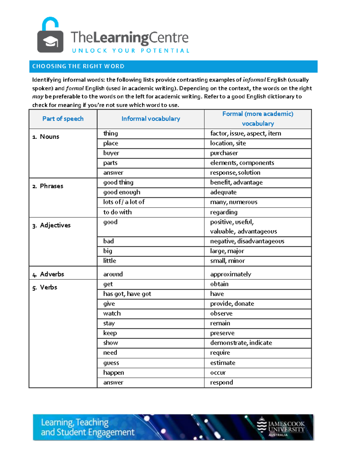 Choosing the Right Words: Informal vs. Formal Vocabulary Guide - Studocu