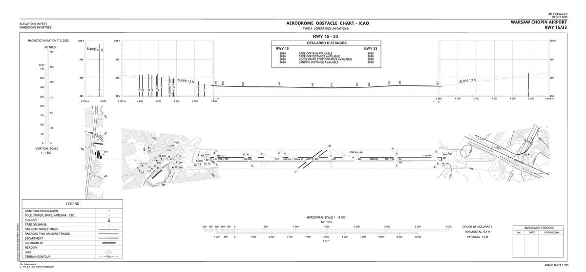 AD 2 EPWA 6-3 - Aerodrome Obstacle Chart for Warsaw Chopin Airport ...