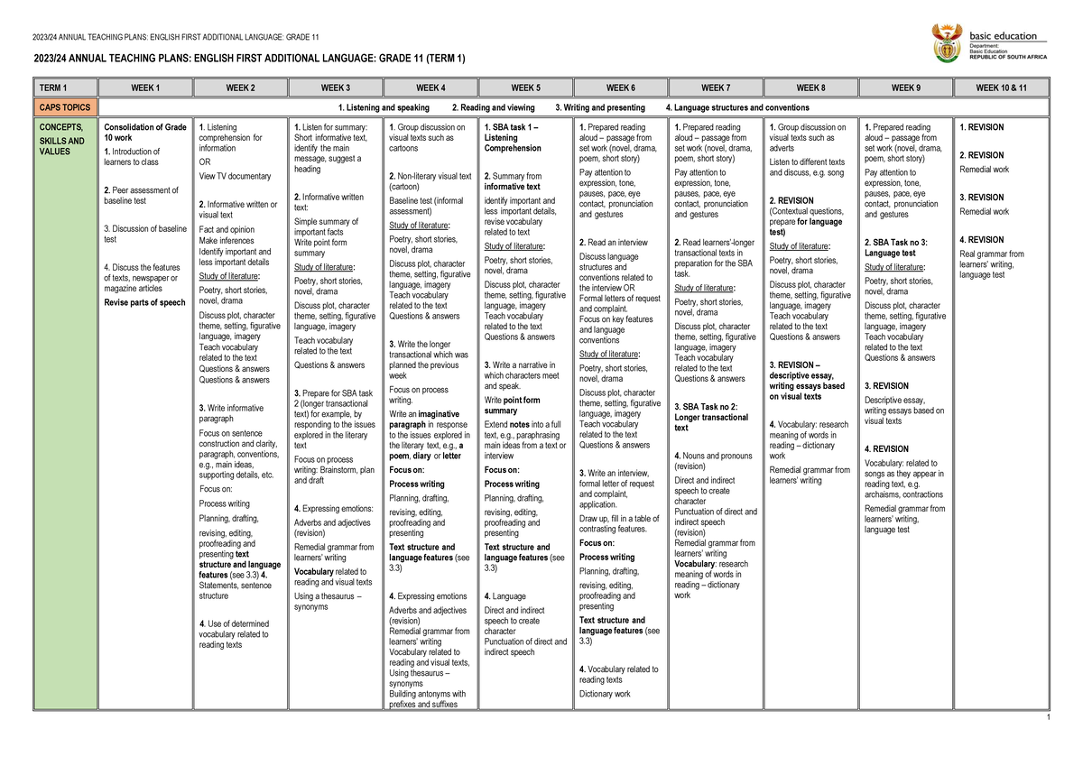Grade 11 FAL Annual Teaching Plans: Comprehensive Overview - Studocu
