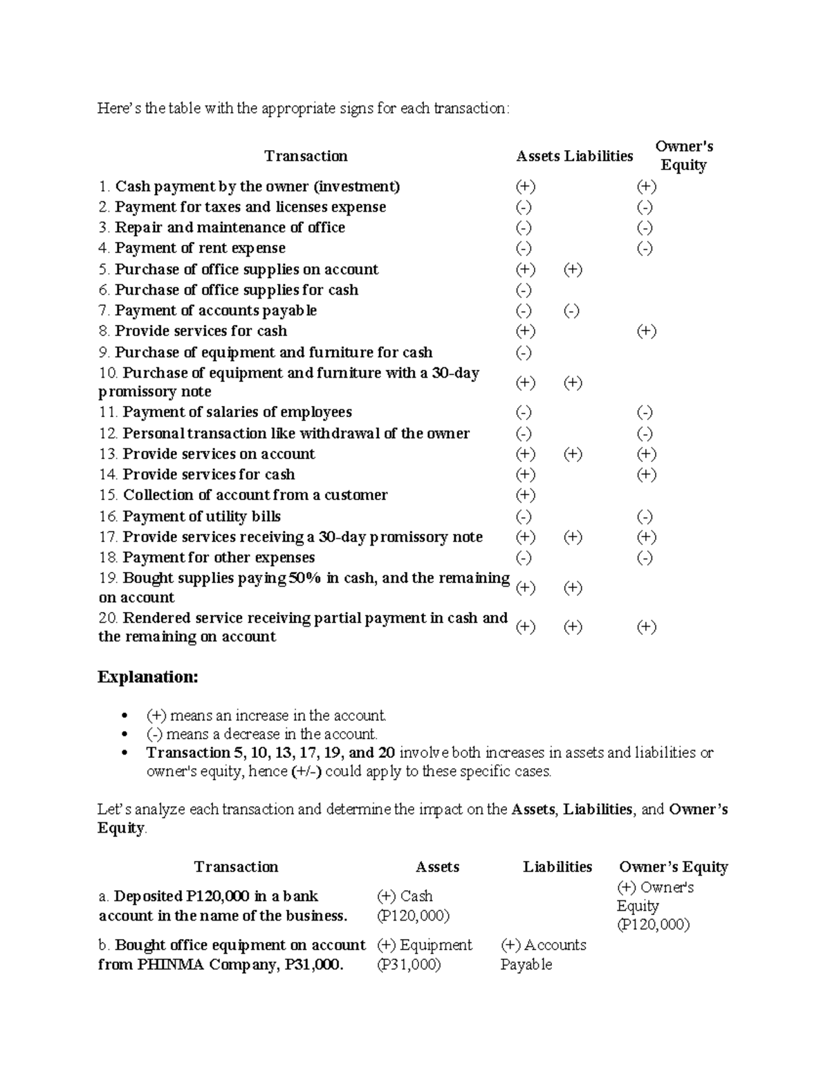 Accounting Transactions Analysis - ACCT 101 Worksheet - Studocu