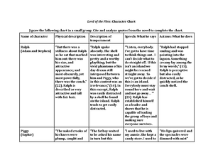 LEQ+ Guide - How to write an LEQ - APUSH LEQ GUIDE PREPARATION: Prompt ...