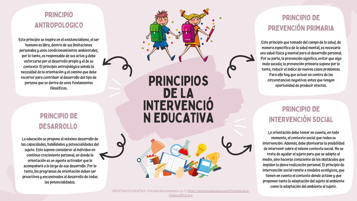 Principios de la intervención educativa: Enfoques y Fundamentos - Studocu