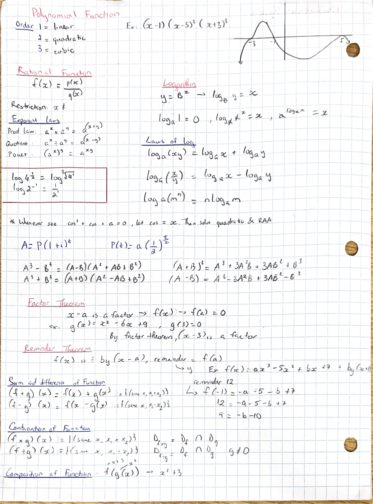 Advanced Function Cheat Sheet for Polynomial & Logarithmic Concepts - Studocu