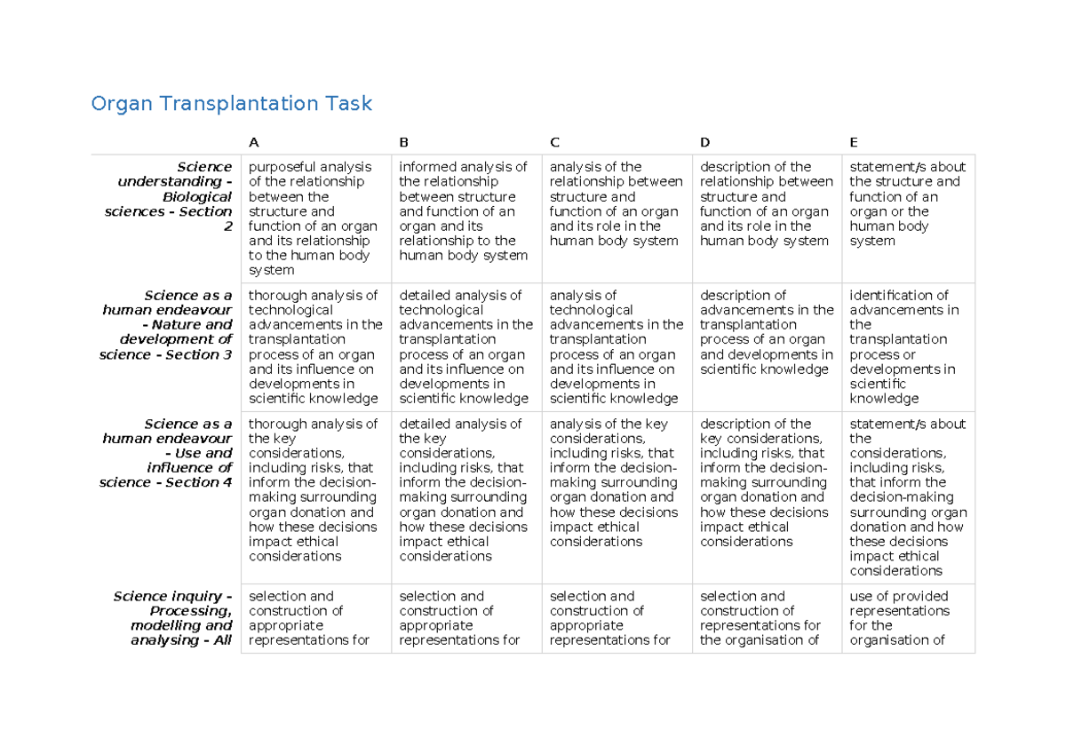 Organ Transplantation Analysis & Ethical Considerations - SCI101 Task ...