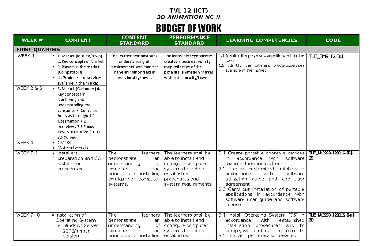 TVL 12 ICT Animation NC II Budget of Work for 1st Semester - Studocu