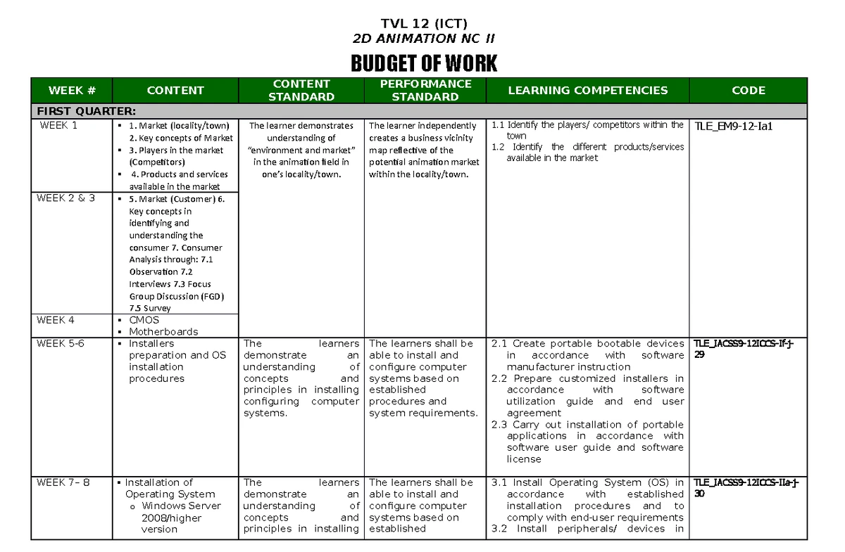 Opcrf PART III IV - Final Performance Results Rating Adjectival Rating ...