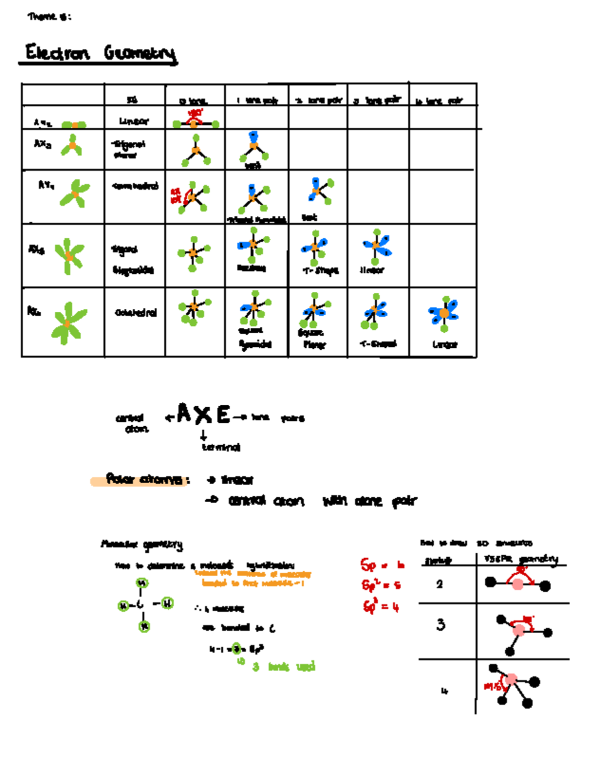 Electron Geometry: Understanding VSEPR and Molecular Shapes - Studocu