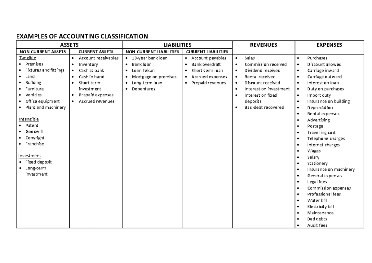 Format SOPL n SOFP - Statement of Profit or Loss for the year ended ...