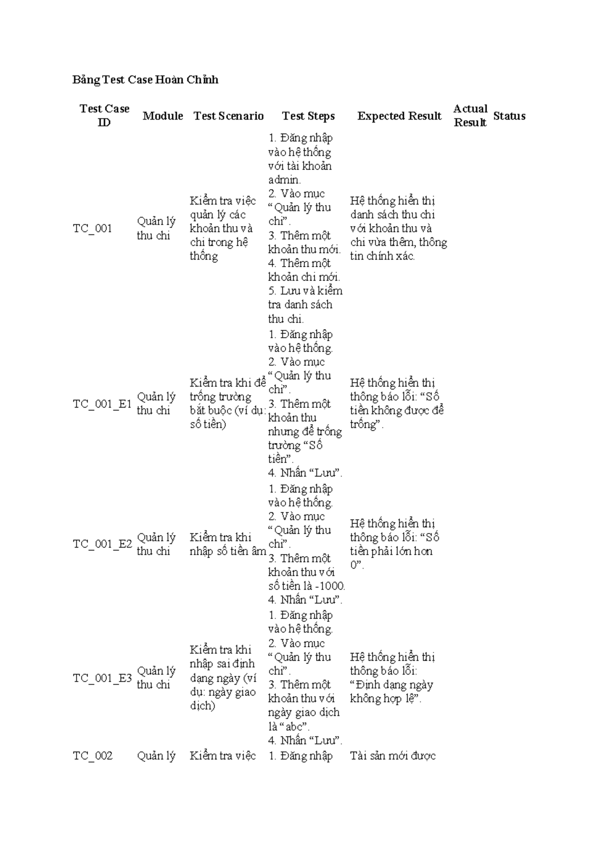 Bảng Test Case Hoàn Chỉnh cho Quản Lý Tài Chính và Nhân Sự TC_001 - TC ...