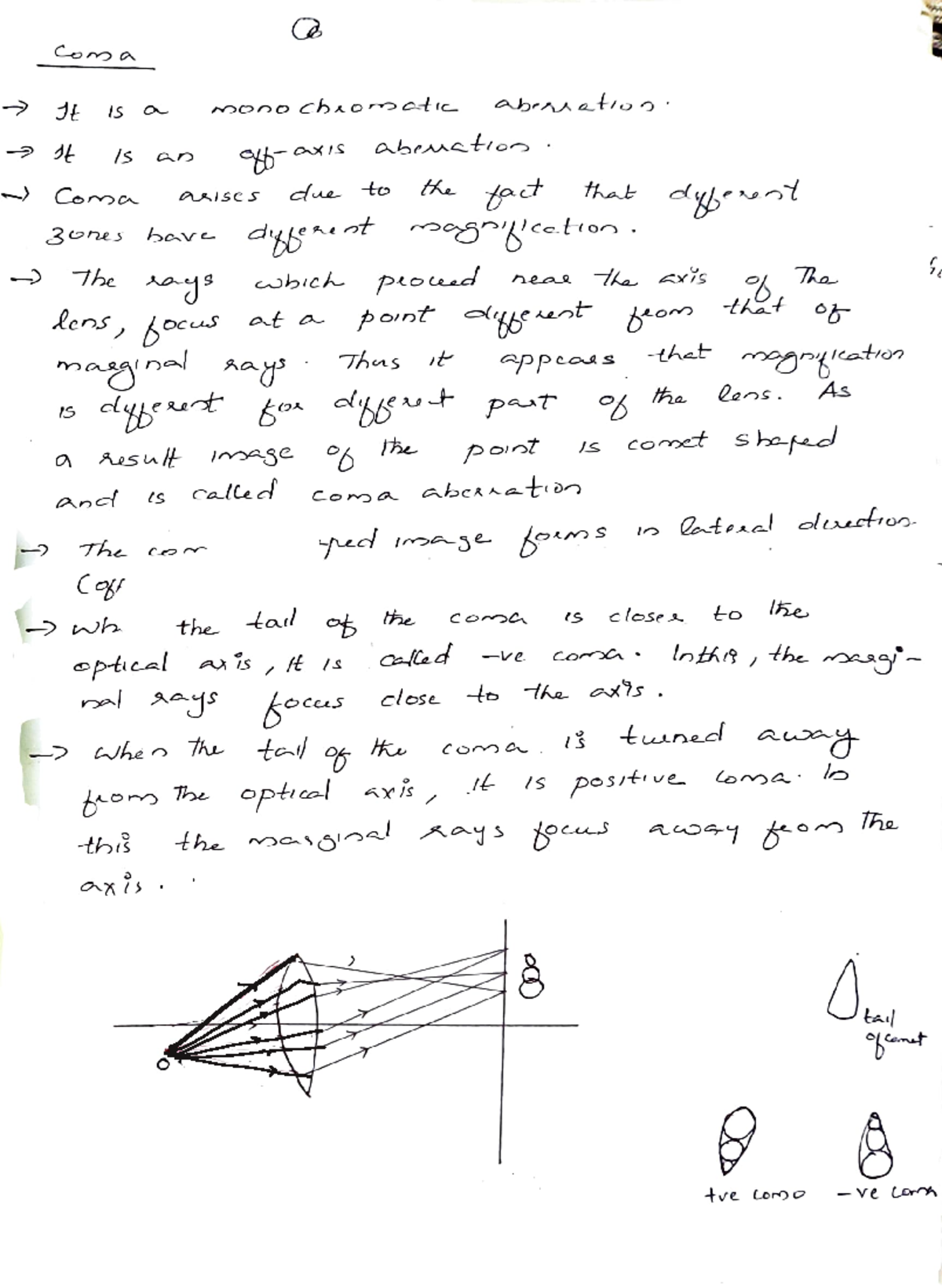 Optics Notes: Coma and Aberrations in Optical Systems (BSC 1st Year ...
