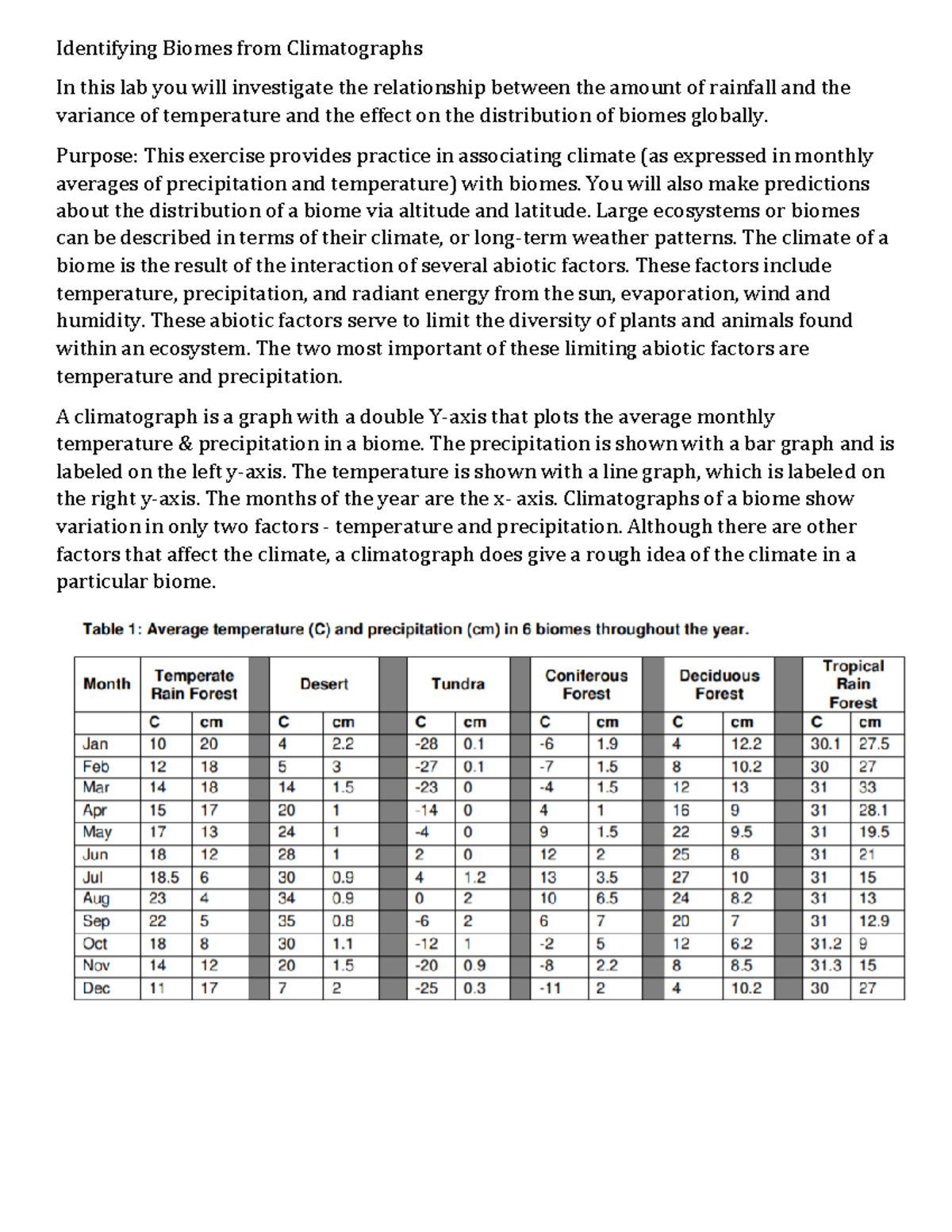 10-04 Lab: Exploring Biomes Through Climatographs Analysis - Studocu