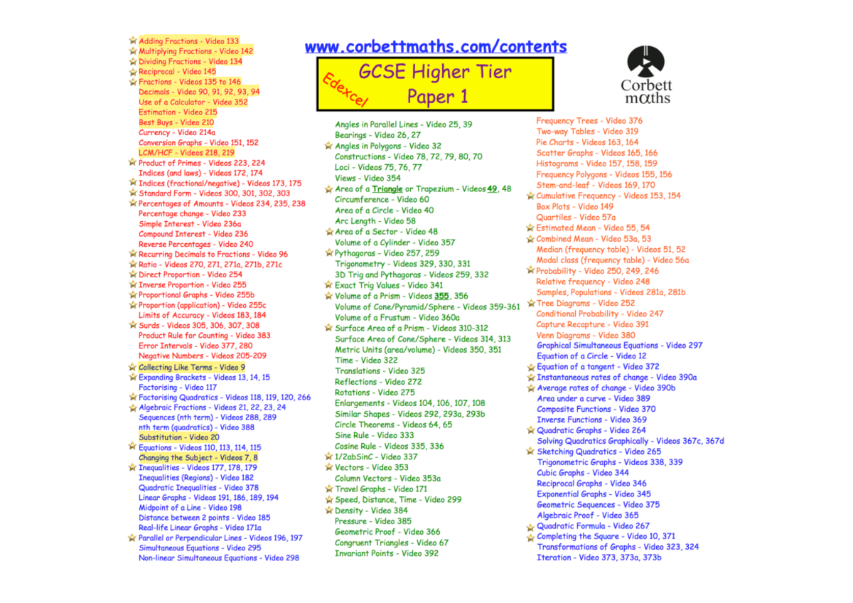 Edexcel Paper 1 Higher Revision Checklist Guide - Studocu